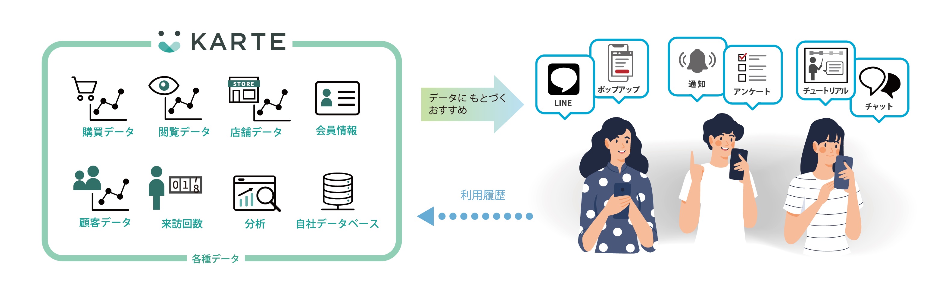UXサイクルソリューション | NTTデータCCS